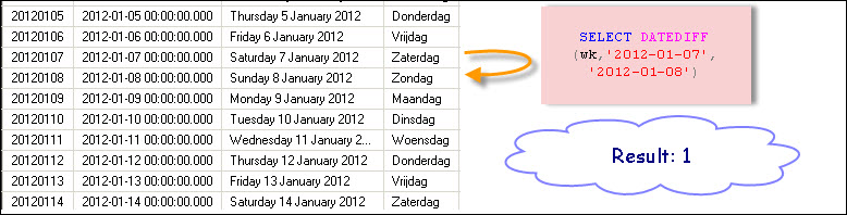 Calculate Weeks Between Two Dates Using DateDiff SQLBlog Nederland